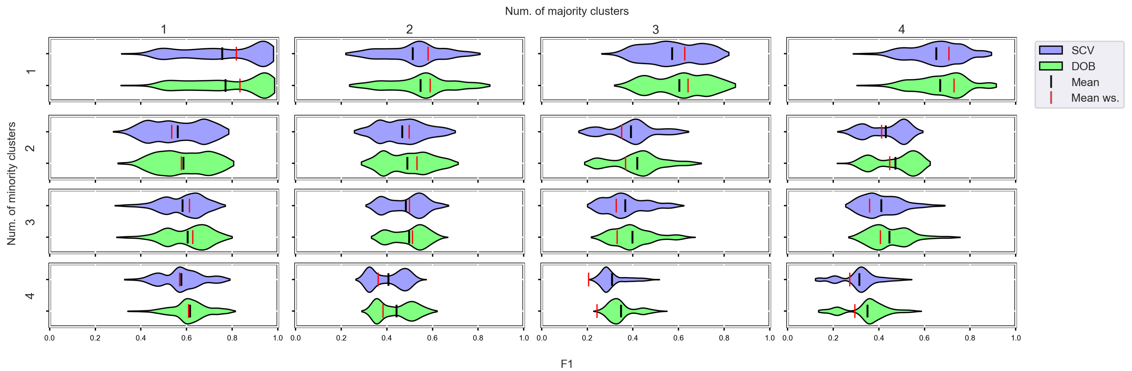 A Comparative Study of the Use of Stratified Cross-Validation and ...