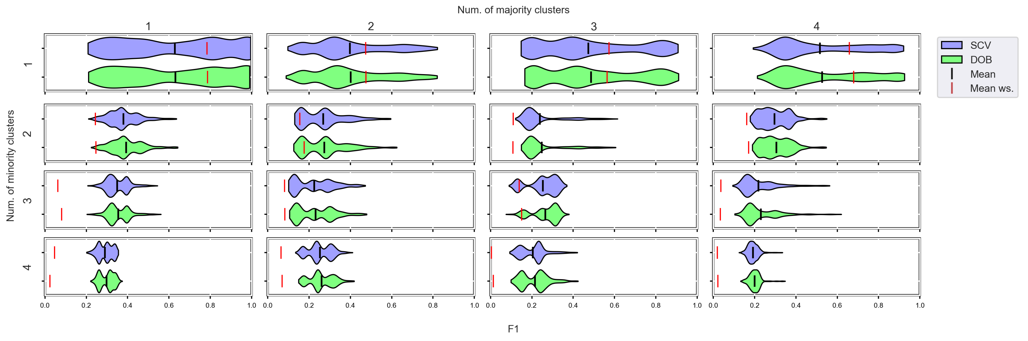 A Comparative Study of the Use of Stratified Cross-Validation and ...