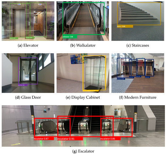 Deep-Learning-Based Context-Aware Multi-Level Information Fusion ...
