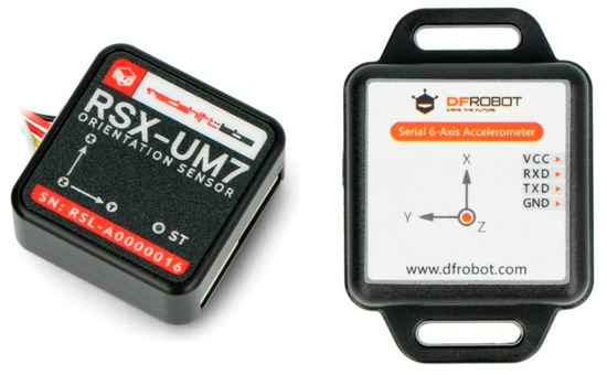 Flight Controller as a Low-Cost IMU Sensor for Human Motion Measurement