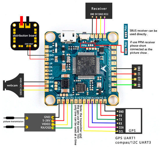 Flight Controller as a Low-Cost IMU Sensor for Human Motion Measurement