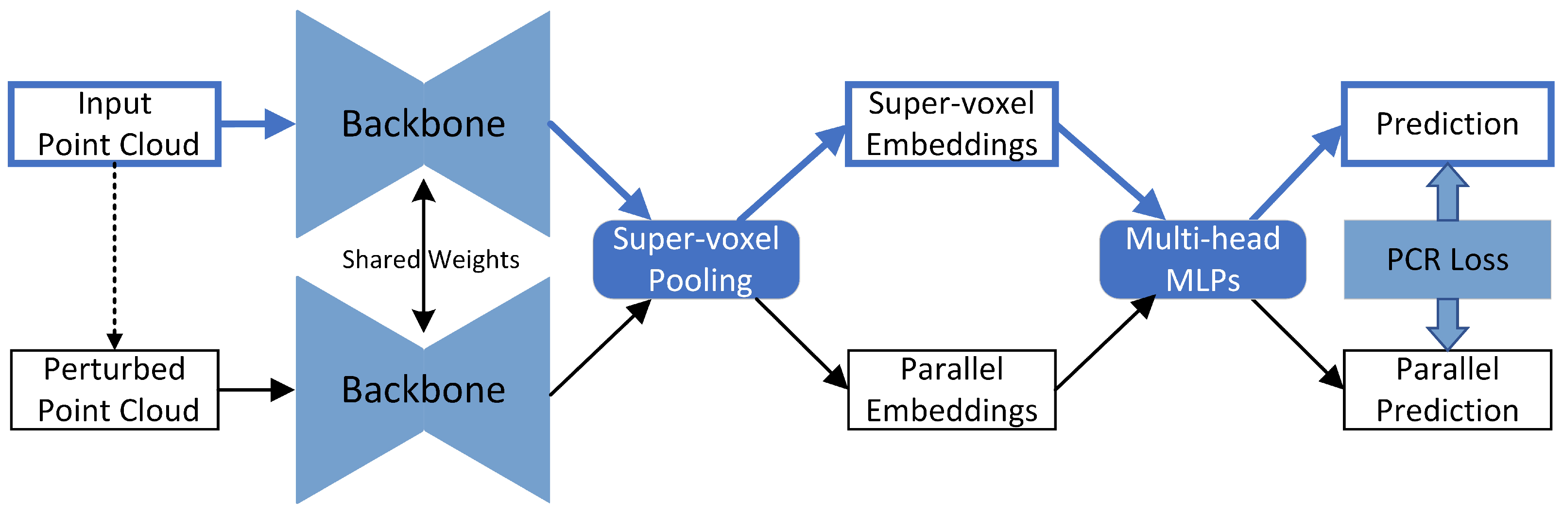 Sensors | Free Full-Text | Point Cloud Instance Segmentation with Inaccurate Bounding-Box ...