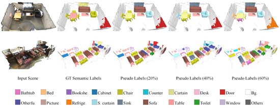 Sensors | Free Full-Text | Point Cloud Instance Segmentation with Inaccurate Bounding-Box ...