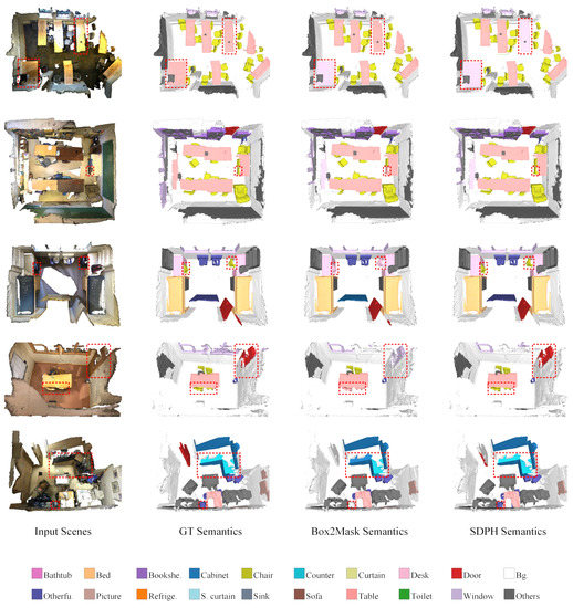Sensors | Free Full-Text | Point Cloud Instance Segmentation with Inaccurate Bounding-Box ...