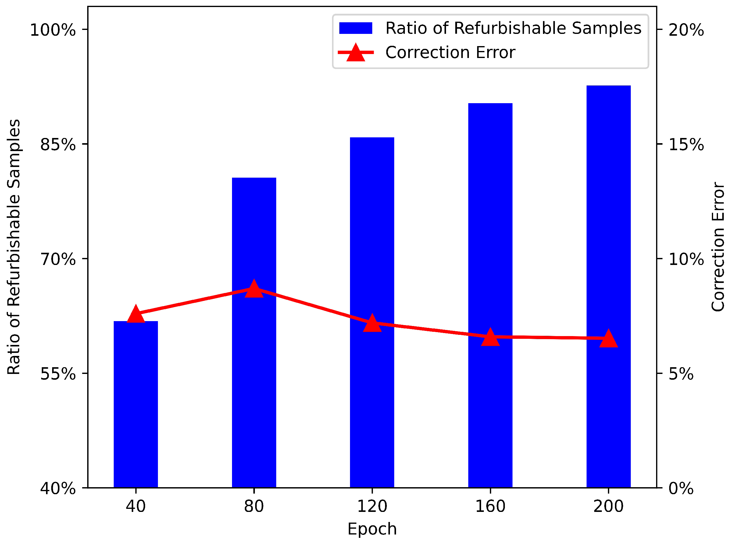 Sensors | Free Full-Text | Point Cloud Instance Segmentation with Inaccurate Bounding-Box ...
