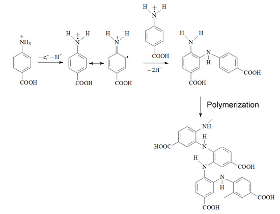 Voltammetric Sensor Based on the Poly(p-aminobenzoic Acid) for the ...
