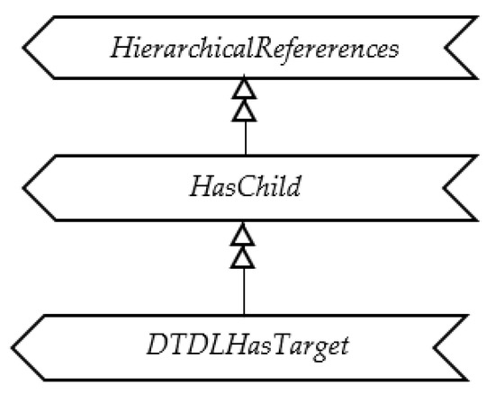 Proposal of Mapping Digital Twins Definition Language to Open Platform ...