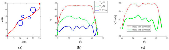 Trajectory Planning of Autonomous Underwater Vehicles Based on Gauss ...