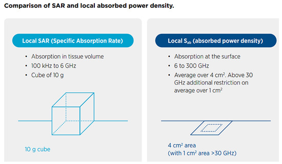 Investigation of Microwave Electromagnetic Fields in Open and Shielded ...
