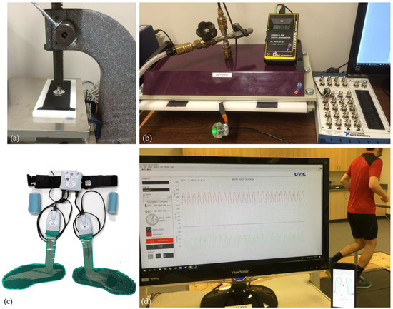 Characterization of the Kinetyx SI Wireless Pressure-Measuring Insole ...
