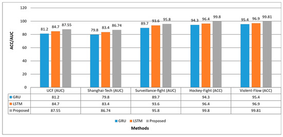 Sensors | Free Full-Text | An IoT Enable Anomaly Detection System for ...