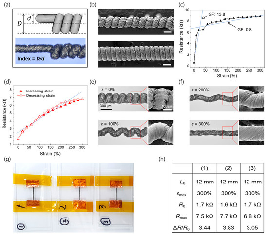 Highly Elastically Deformable Coiled CNT/Polymer Fibers for Wearable ...