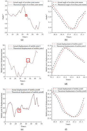 Design and Performance Verification of a Novel RCM Mechanism for a ...