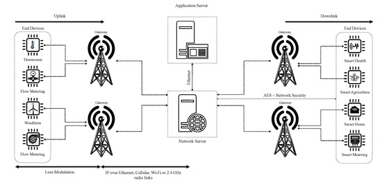 LP-MAB: Improving the Energy Efficiency of LoRaWAN Using a Reinforcement-Learning-Based Adaptive ...