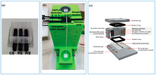 Application of 3D Printing Technology in Sensor Development for Water Quality Monitoring
