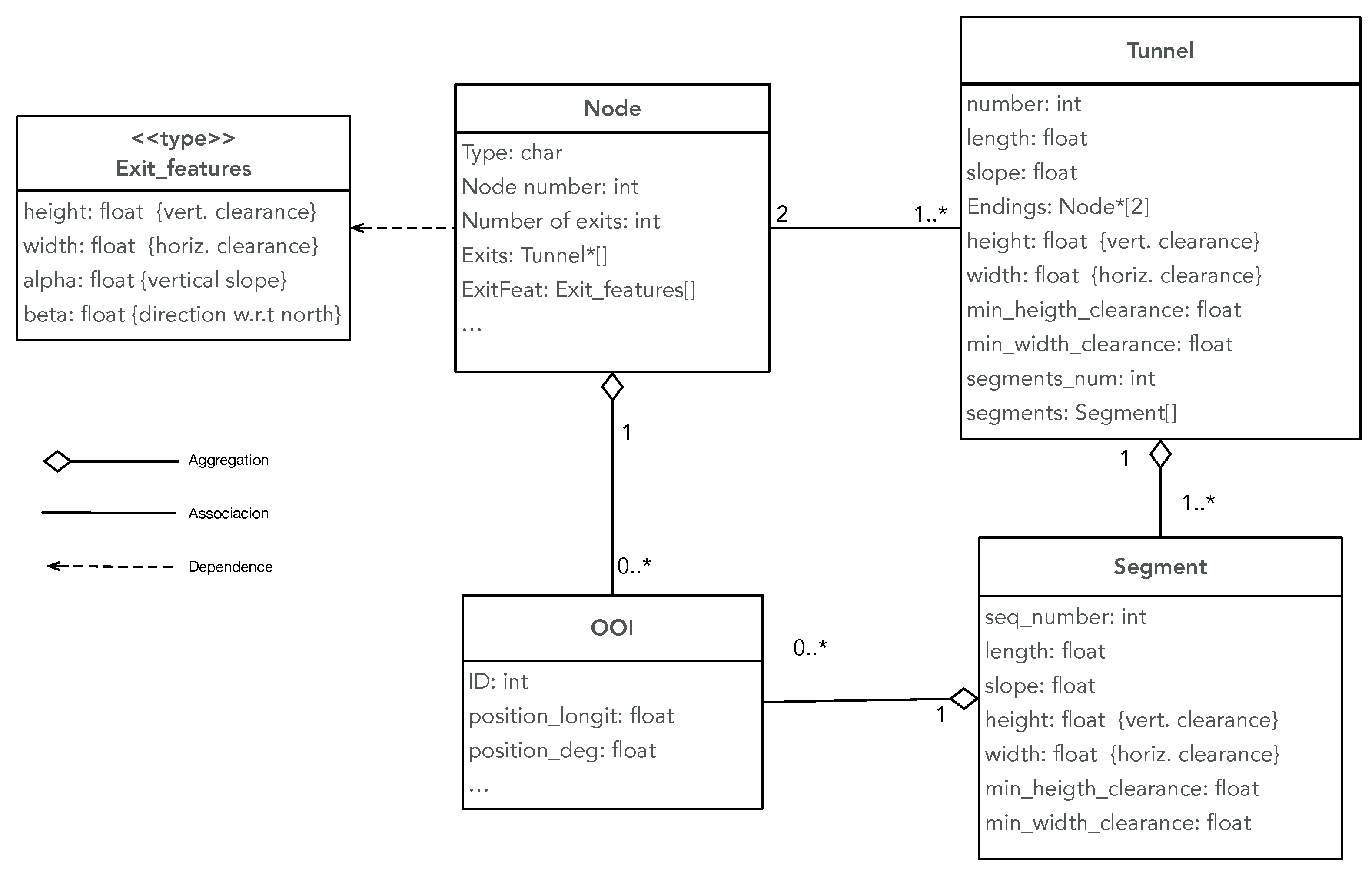 Sensors | Free Full-Text | Topological Navigation for Autonomous ...