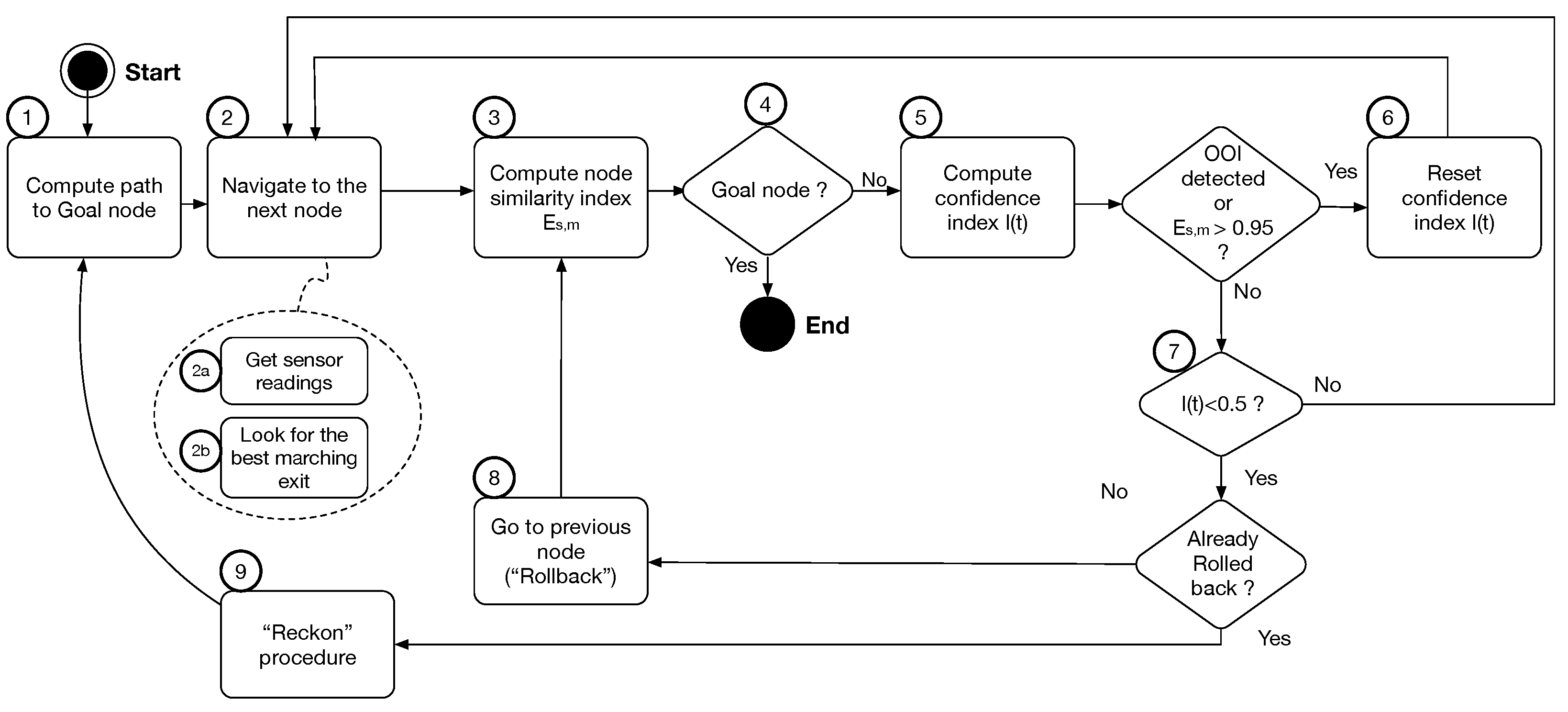 Topological Navigation for Autonomous Underwater Vehicles in Confined ...