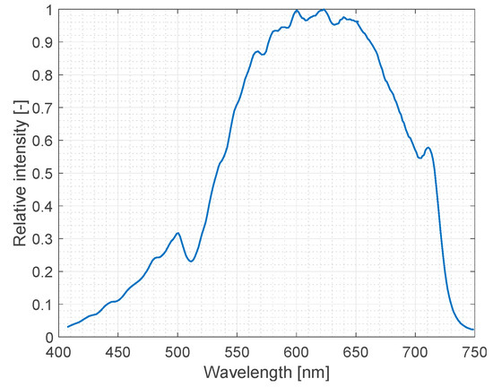 Design and Validation of a Custom-Made Hyperspectral Microscope Imaging ...