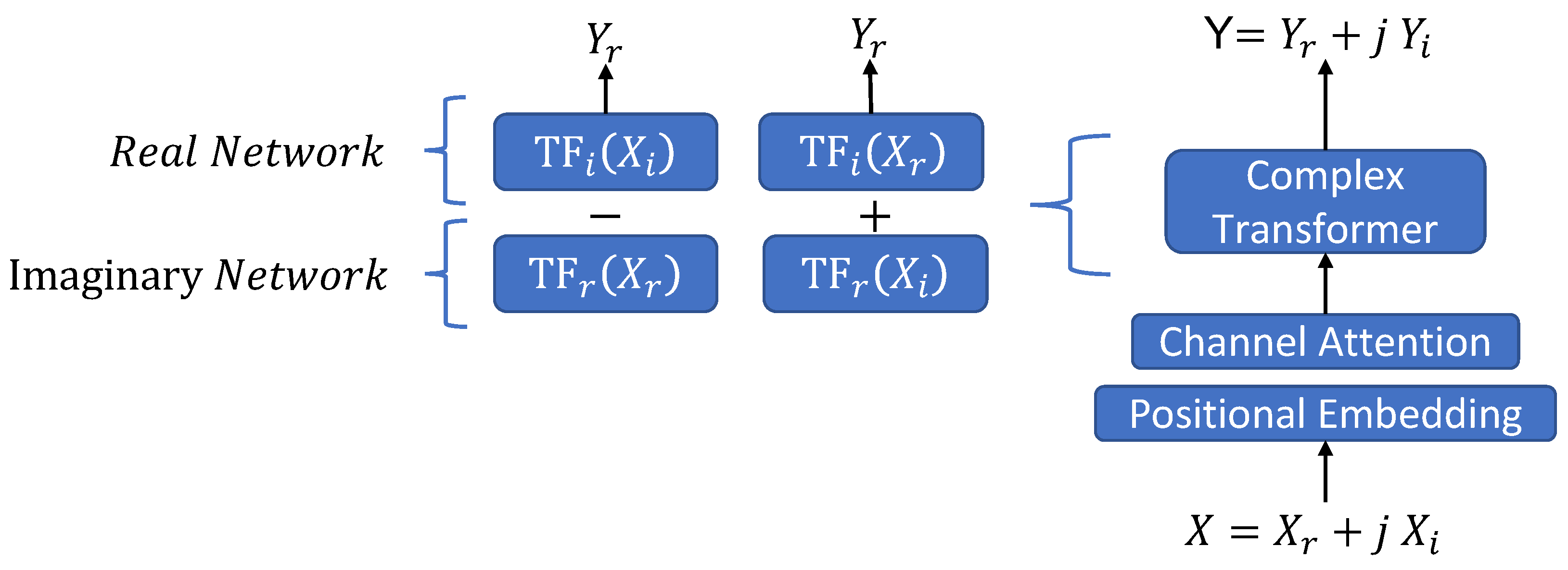 Sensors | Free Full-Text | CST: Complex Sparse Transformer for Low-SNR ...