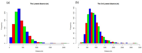 Sensors | Free Full-Text | Quality Management System for an IoT Meteorological Sensor Network ...