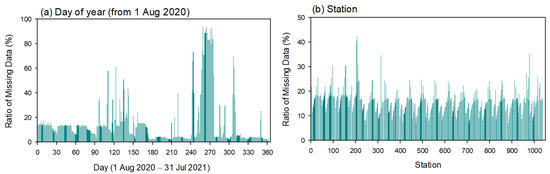 Sensors | Free Full-Text | Quality Management System for an IoT Meteorological Sensor Network ...