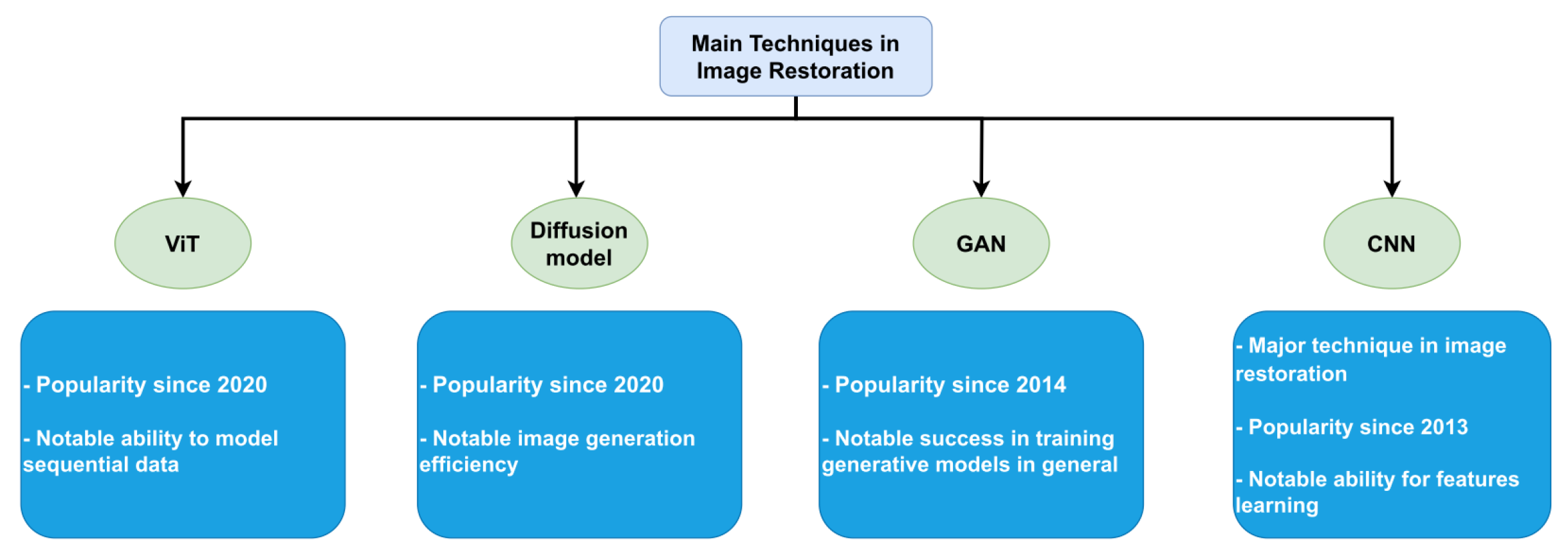 Vision Transformers in Image Restoration: A Survey