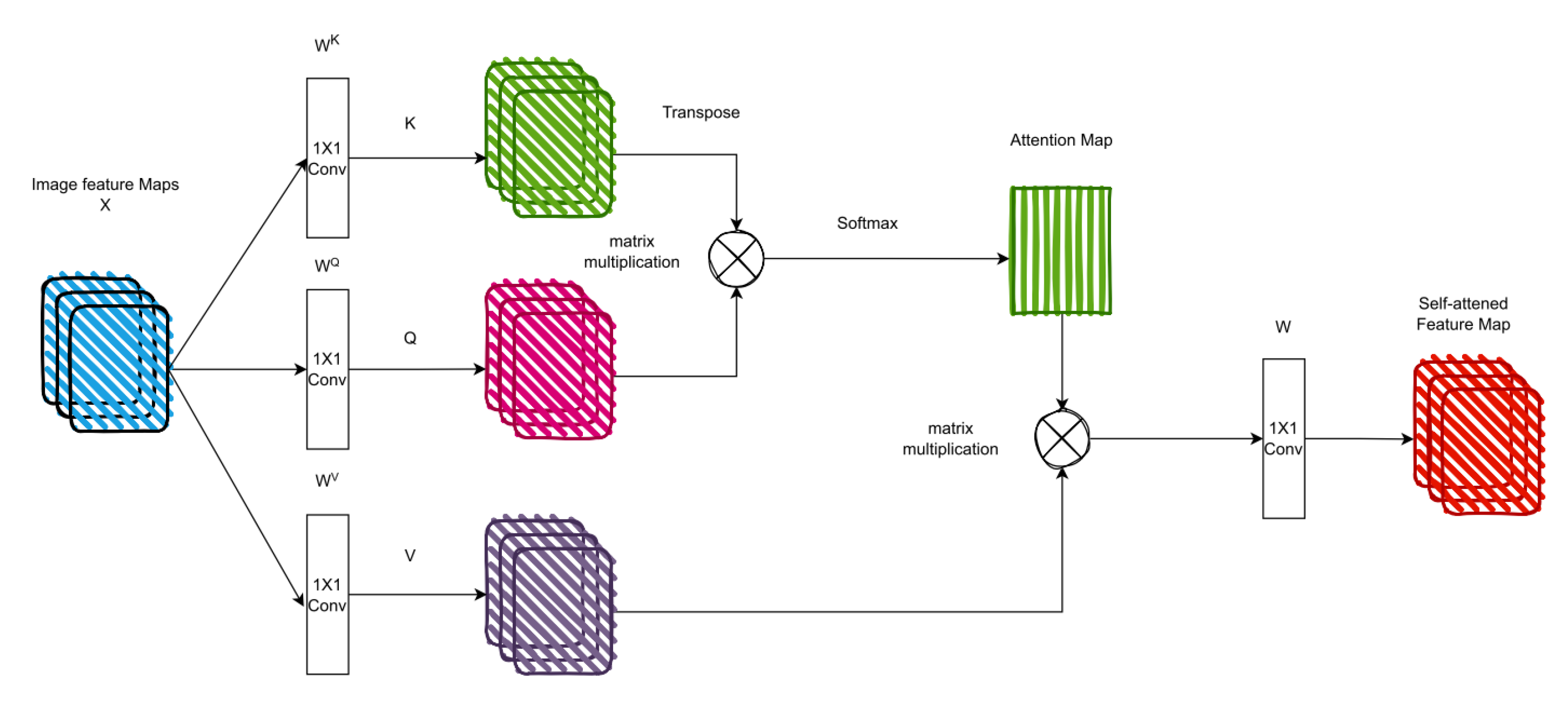 Vision Transformers in Image Restoration: A Survey
