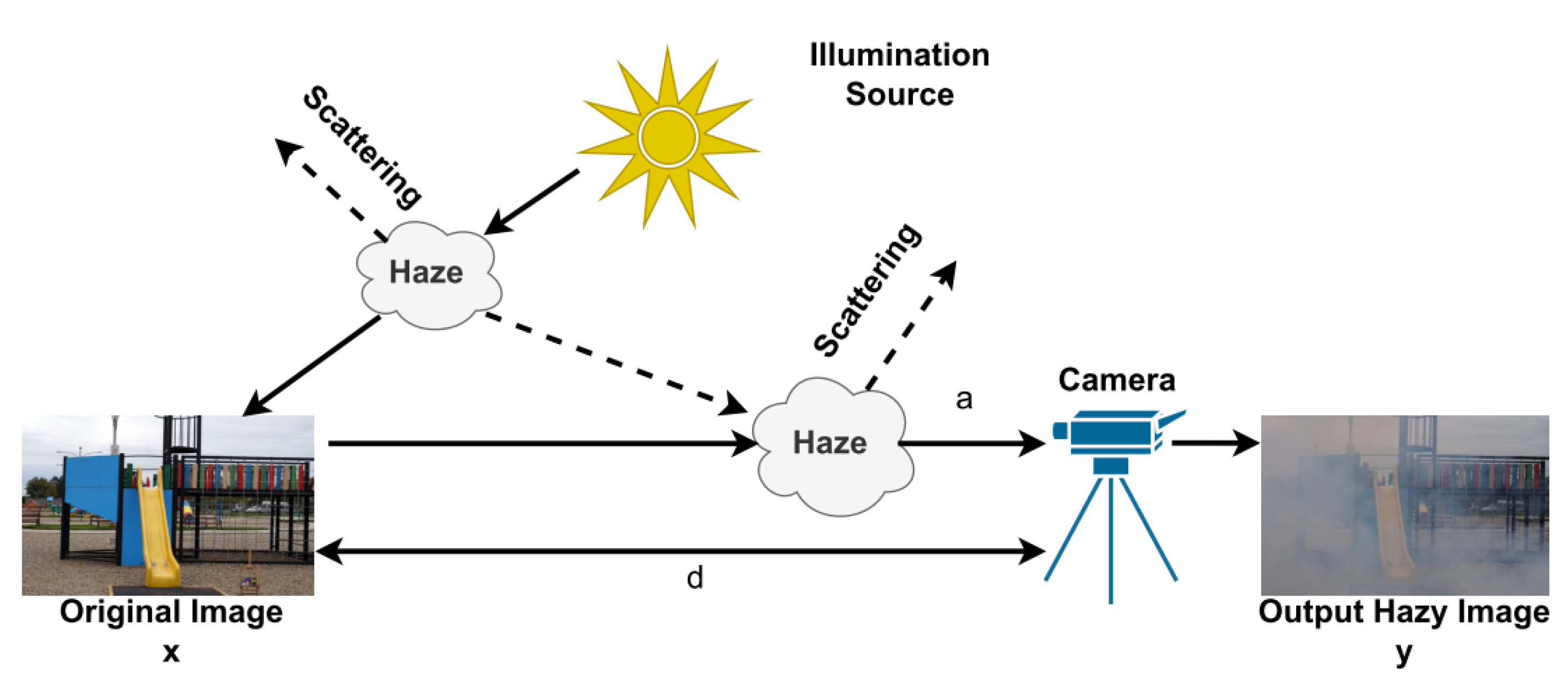 Vision Transformers in Image Restoration: A Survey
