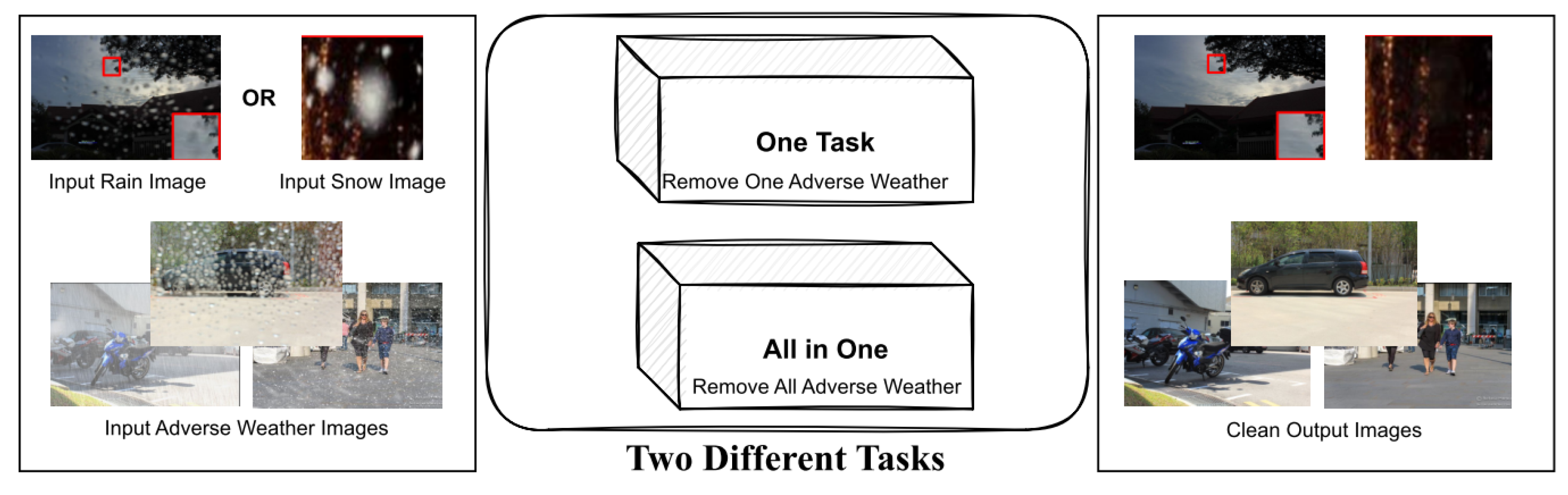 Vision Transformers in Image Restoration: A Survey