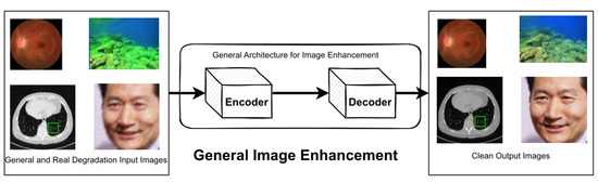 Vision Transformers in Image Restoration: A Survey