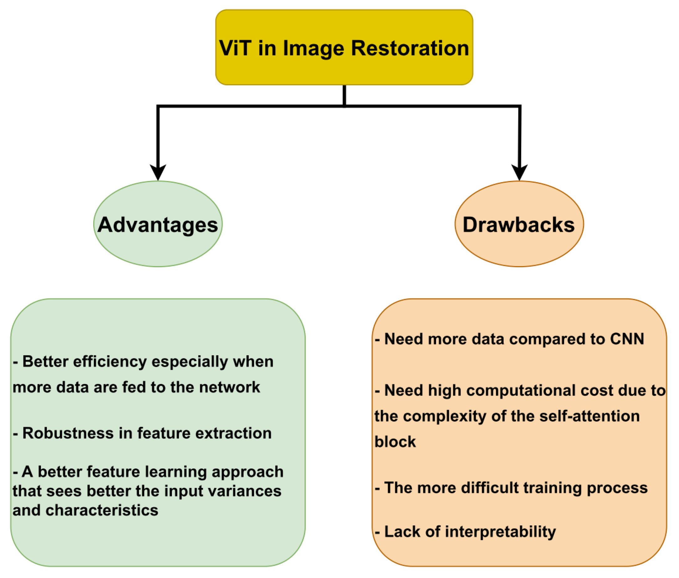 Vision Transformers in Image Restoration: A Survey