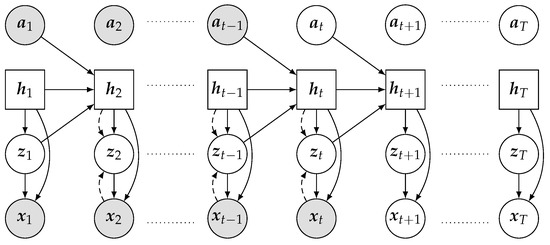 Data-Driven Robotic Manipulation of Cloth-like Deformable Objects: The ...