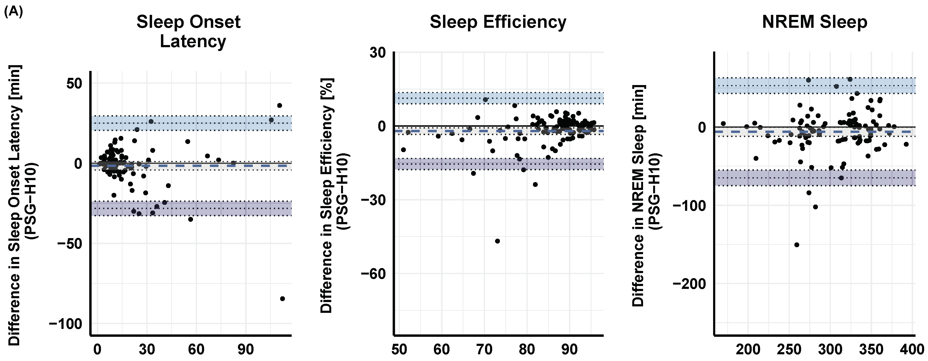 The Virtual Sleep Lab—A Novel Method for Accurate Four-Class Sleep ...