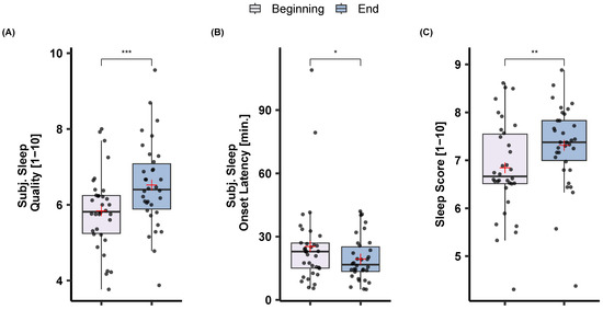 The Virtual Sleep Lab—A Novel Method for Accurate Four-Class Sleep ...