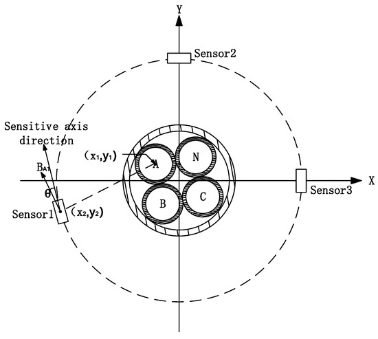 Online Calibration Study of Non-Contact Current Sensors for Three-Phase ...