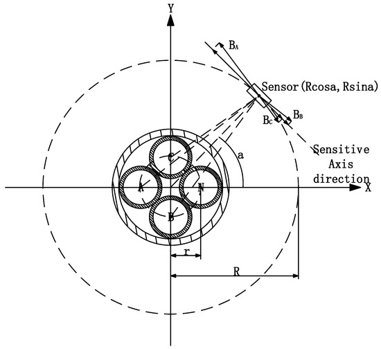Online Calibration Study of Non-Contact Current Sensors for Three-Phase ...
