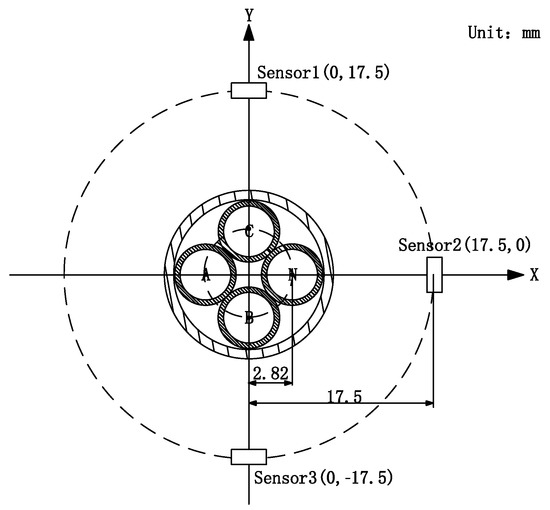 Online Calibration Study of Non-Contact Current Sensors for Three-Phase Four-Wire Power Cables