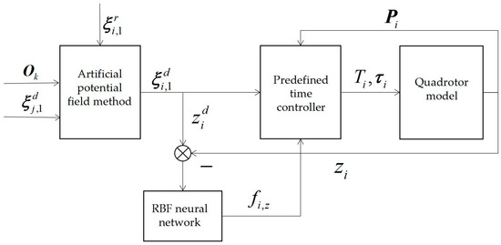 Sensors | Free Full-Text | Adaptive Predefined-Time Sliding Mode Control for QUADROTOR Formation ...