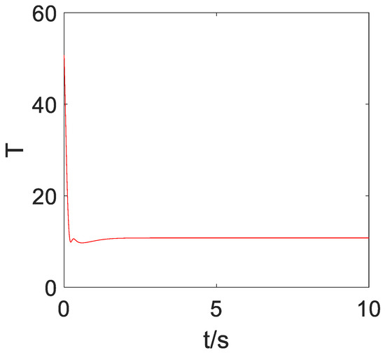 Sensors | Free Full-Text | Adaptive Predefined-Time Sliding Mode Control for QUADROTOR Formation ...