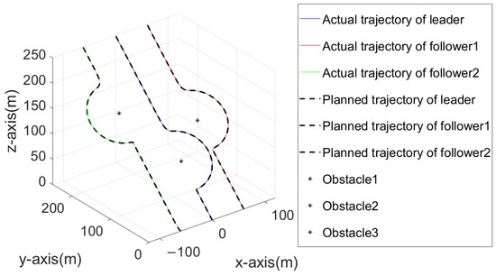 Sensors | Free Full-Text | Adaptive Predefined-Time Sliding Mode Control for QUADROTOR Formation ...