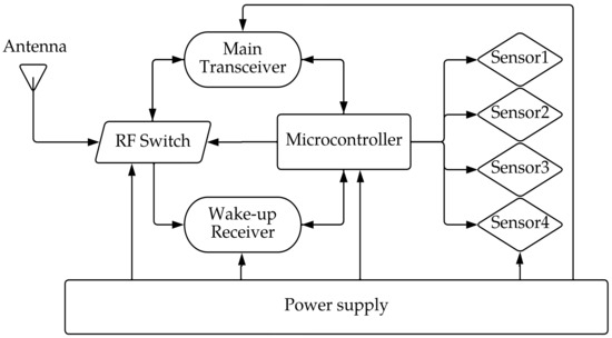 Modeling of Packet Error Rate Distribution Based on Received Signal ...