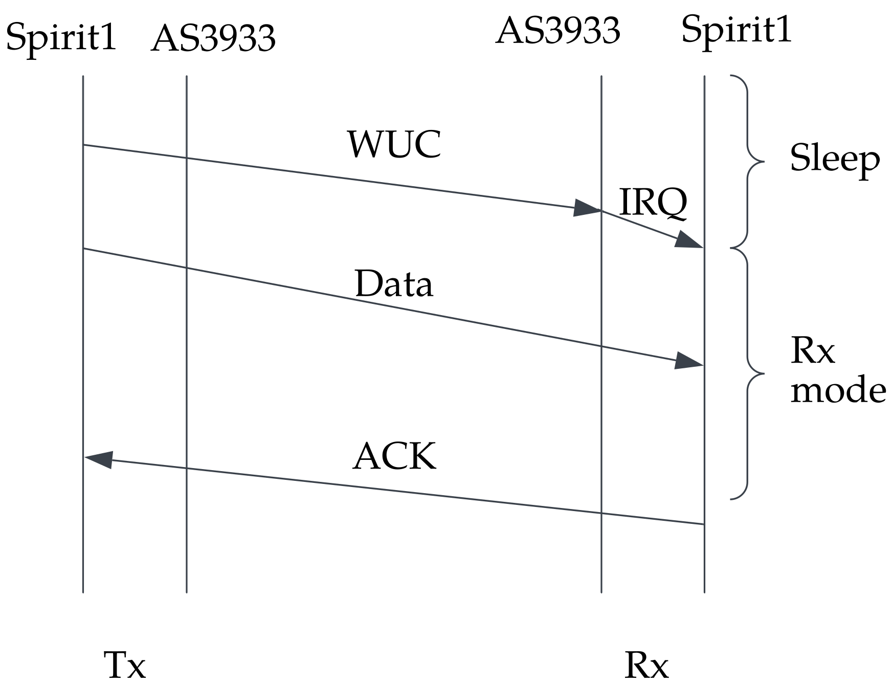 Modeling of Packet Error Rate Distribution Based on Received Signal ...