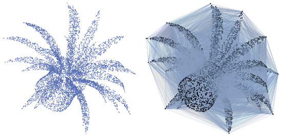 Sensors | Free Full-Text | Discrete Geodesic Distribution-Based Graph ...