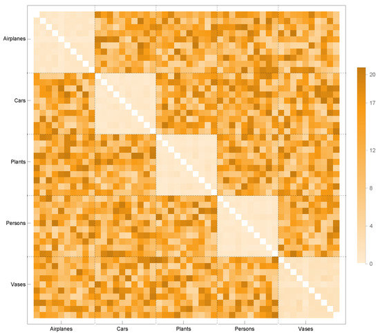 Sensors | Free Full-Text | Discrete Geodesic Distribution-Based Graph Kernel for 3D Point Clouds