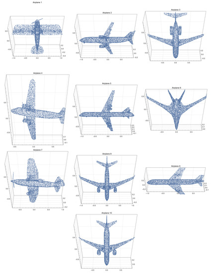 Sensors | Free Full-Text | Discrete Geodesic Distribution-Based Graph Kernel for 3D Point Clouds