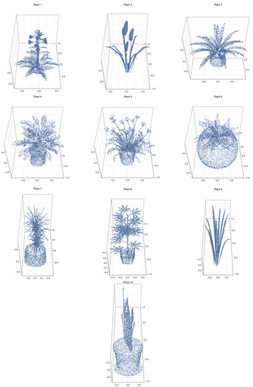 Sensors | Free Full-Text | Discrete Geodesic Distribution-Based Graph Kernel for 3D Point Clouds