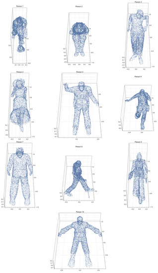 Sensors | Free Full-Text | Discrete Geodesic Distribution-Based Graph Kernel for 3D Point Clouds
