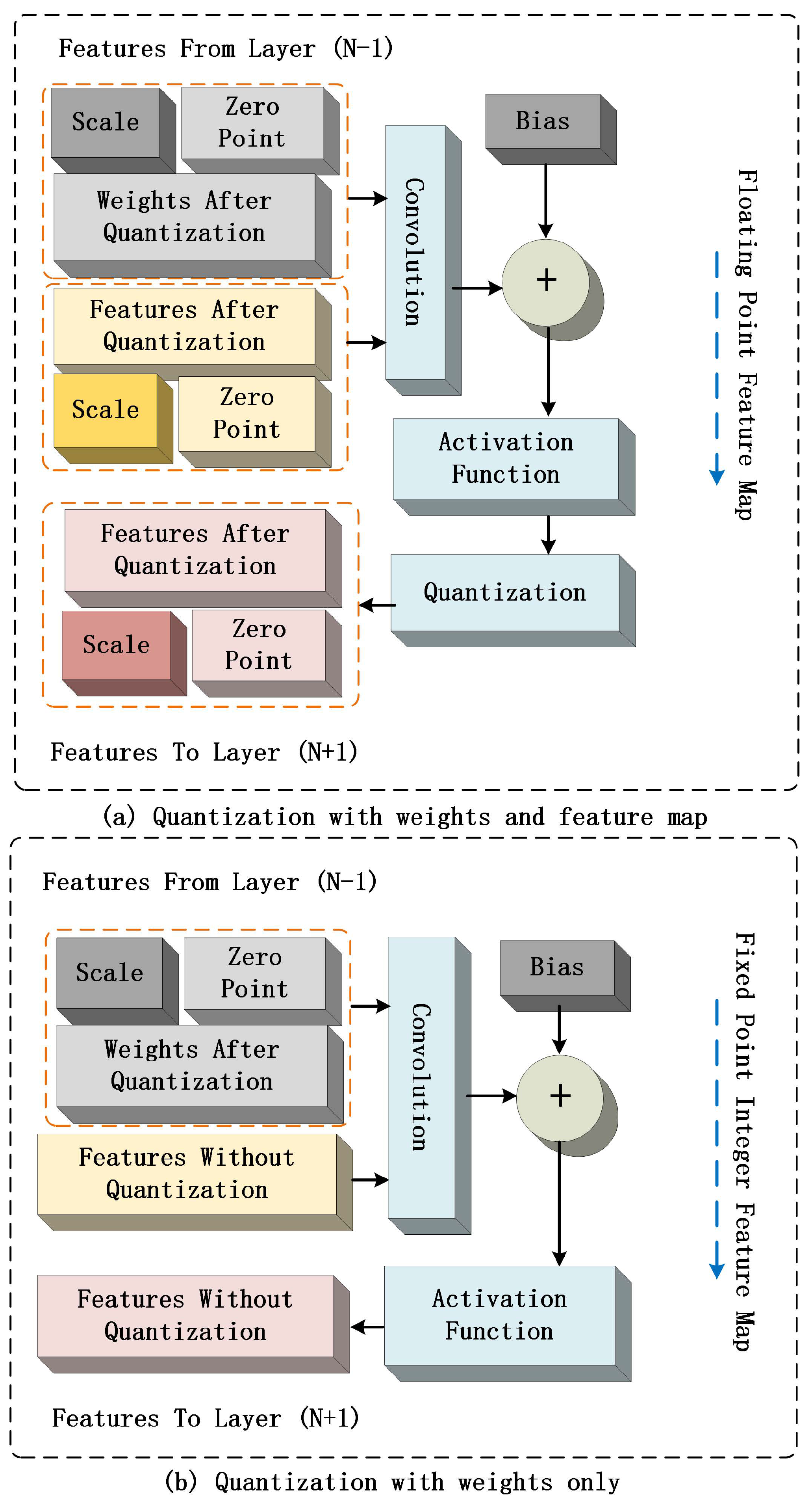 Ultra-High-Speed Accelerator Architecture for Convolutional Neural Network Based on Processing ...