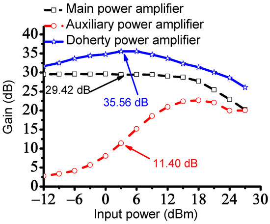 A Doherty Power Amplifier for Ultrasound Instrumentation