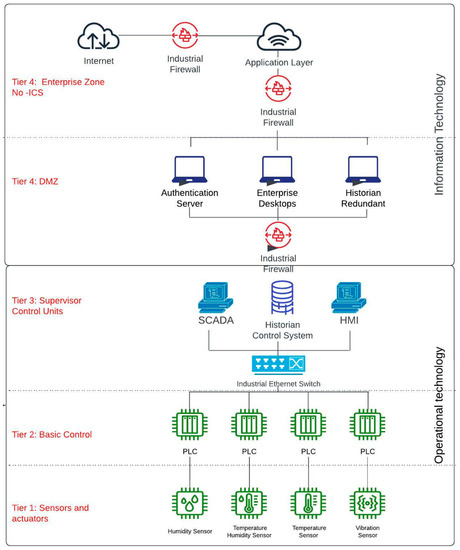 Survey on Intrusion Detection Systems Based on Machine Learning ...